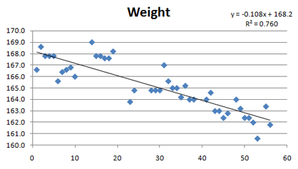 Gaussian Fat Regression | ScienceBlogs