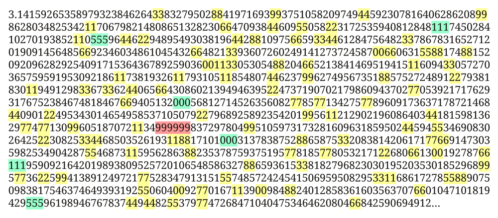 Throwback Thursday Fun Facts For Pi Day Synopsis ScienceBlogs